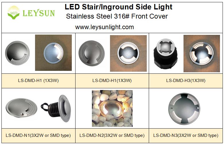 LED Inground Side View Light - Dongguan Leysun Light Co.,Ltd